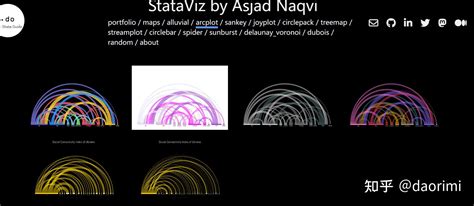 Stata可视化作图网站 知乎