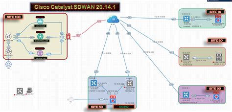 Sd Wan 20 14 Vedge Routers Service Vpn Interfaces Not Pingable Cisco Community