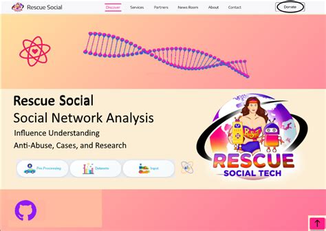 GitHub RescueSocial Social Network Analysis Social Network Analysis To Help Rescue Targeted
