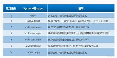 【linux命令(七):操作系统的引导过程】查看系统引导命令 Csdn博客 【linux命令(七):操作系统的引导过程】查看系统引导命令 Csdn博客