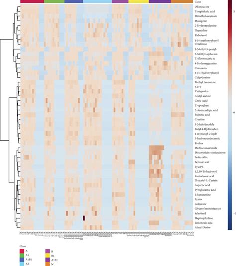 Heat Map Of Spearman Correlation Analysis Between Metabolites In Both