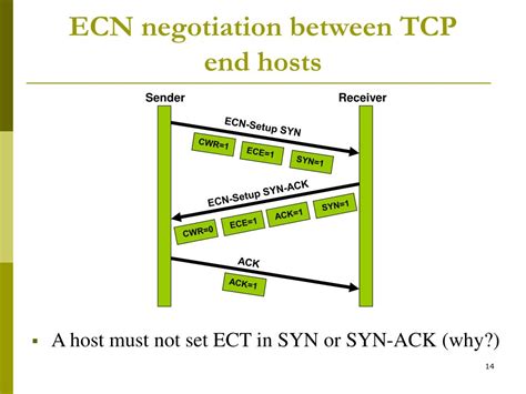 ppt explicit congestion notification ecn rfc 3168 powerpoint