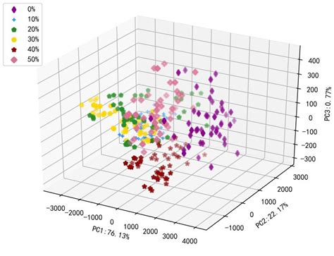 Figure 8 From The Rapid Non Destructive Detection Of Adulteration And Its Degree Of Tieguanyin