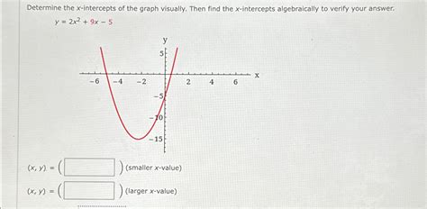 Solved Determine The X Intercepts Of The Graph Visually Chegg