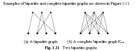 Discrete Mathematics Graphs