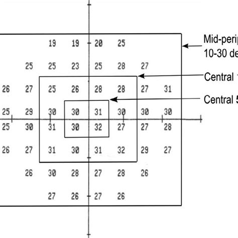 Integrated Binocular Visual Field Plot For A Visually Normal Download Scientific Diagram