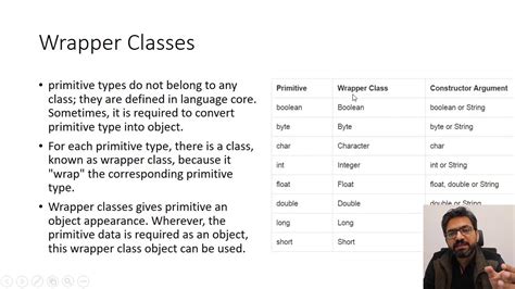 Lec164 Wrapper Classes In Java Youtube