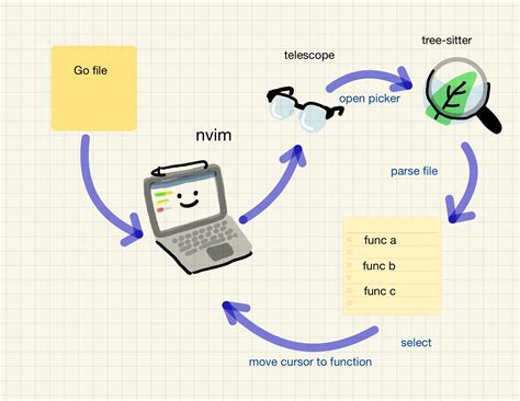 Nvim Plugins For Dummies Terminal Command Line Code