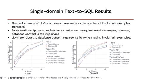 How To Prompt Llms For Text To Sql Arize Ai