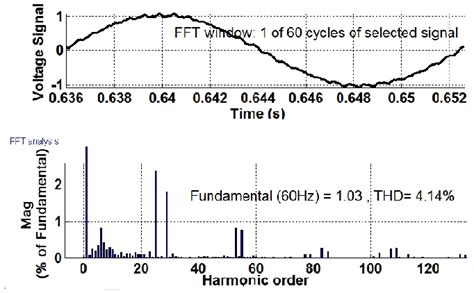 Figure 1 From Impact Of Reactive Current Injection By Islanding