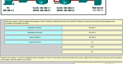 Ccna 1 Chapter 7 V50 Exam Answers 2015 100 Ccna V5 Final Exam Answers