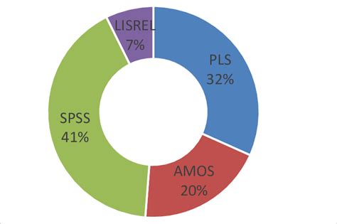 Analytical Techniques Download Scientific Diagram