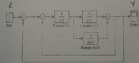 For The Given System Determine The Following A ﻿the