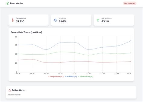 Github Heyemleeagri Data Hub
