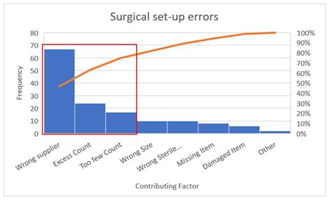 Pareto Chart Example Excel