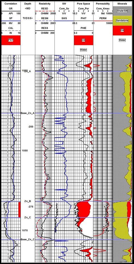 Cph Permeability Calibration