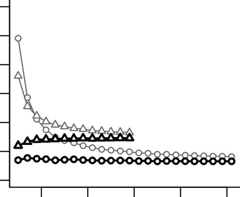 Illustration Of The Effect Of Finite Ensemble Sizes On The Average