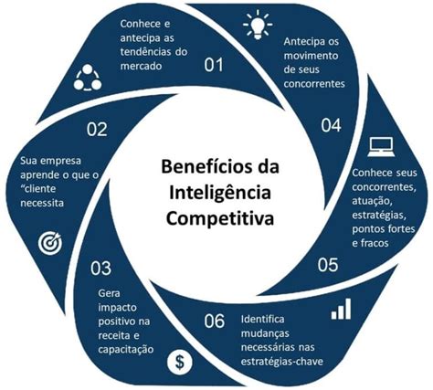 Inteligência Competitiva O Que é E Como Aplicar No Negócio