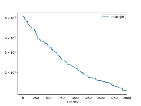 Github Pietromasurpso Genetic Optimization