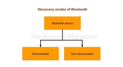 Beginners Guide To Bluetooth Hacking Hackercool Magazine