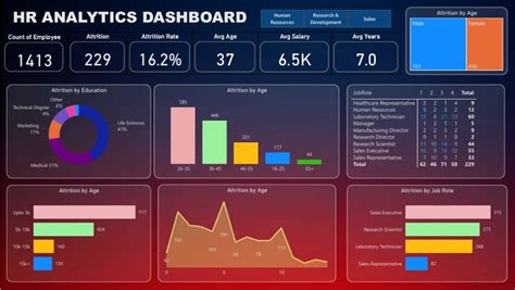 Powerbi Hranalytics Employeeretention Workculture Datadriven Mohd Khurram