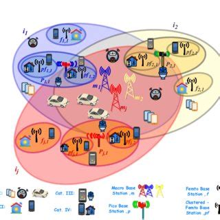An Illustration Of The Multi Domain Games Framework Download Scientific Diagram