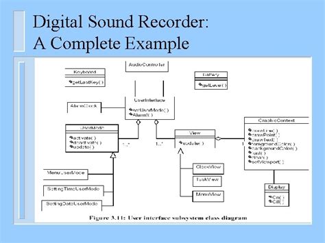 Software Design The Dynamic Model Design Sequence Diagrams