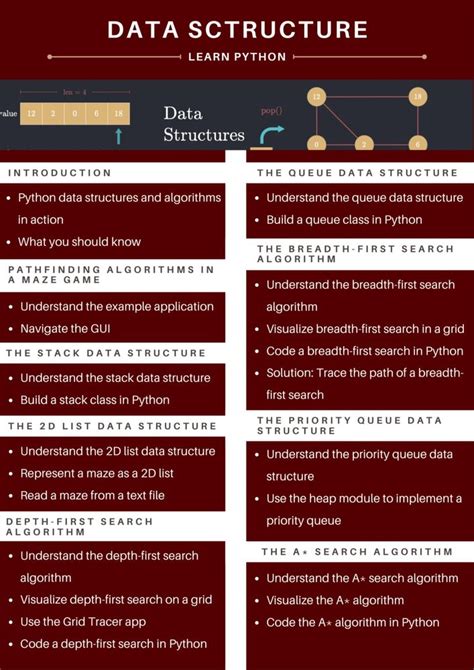 Python Training Courses At Rs 36500month Python Programming Training