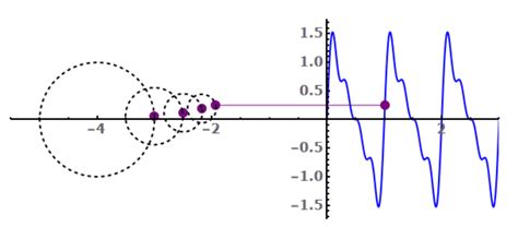 Fourier Analysis Engr Edu