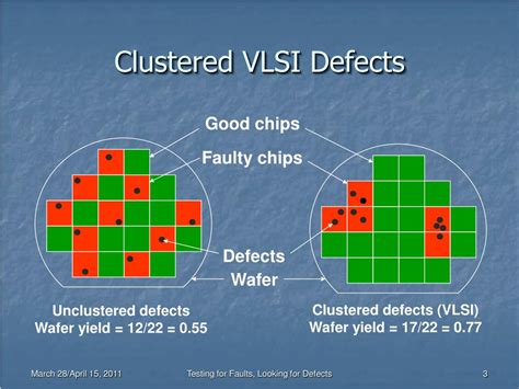 Ppt Testing For Faults Finding Defects In Vlsi Chip Manufacturing Powerpoint Presentation