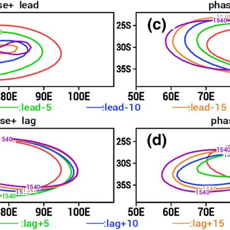 The Lead Lag Time Difference Composites Of The Sst Anomaly Shaded