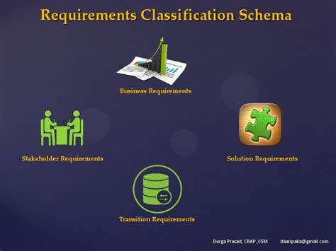 Requirements Classification Schema Pdf
