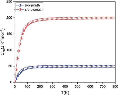 Bismuth Work Function At Sandra Mcgregor Blog