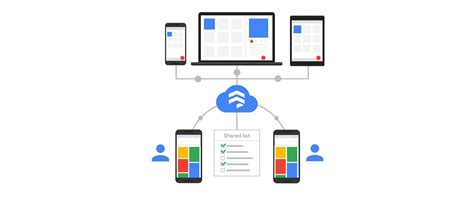 NoSQL For The Serverless Age Announcing Cloud Firestore General Availability And Updates