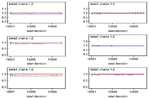 Bgr Statistics For Uncertain Parameters Download Scientific Diagram