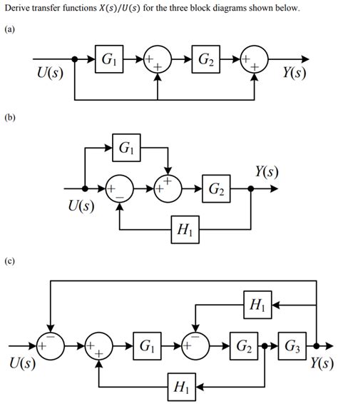 Solved Derive Transfer Functions Xsus For The Three