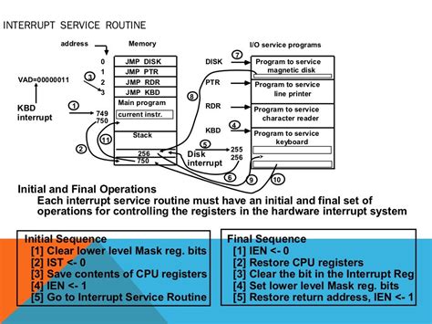 Input Output Operations