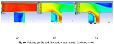 Figure 1 From Numerical Analysis By Computational Fluid Dynamic