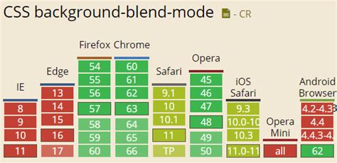 css混合模式mix blend mode background blend mode简介 张鑫旭 鑫空间 鑫生活