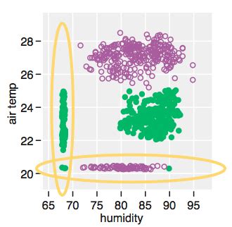 R Correlation Plots With Missing Values Cross Validated
