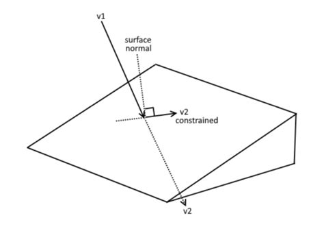 Constraining A Vector3 To A Surfaceplane Scripting Support Developer Forum Roblox