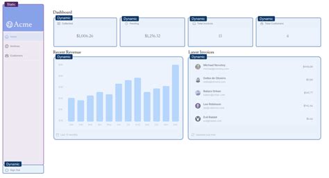 Next jsのチュートリアルをやってみる部分プリレンダリング編 Yamase Note