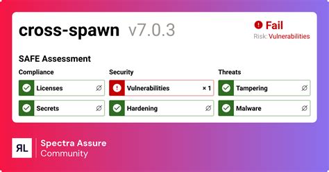 Cross Spawn703 Npm Reversinglabs Spectra Assure Community