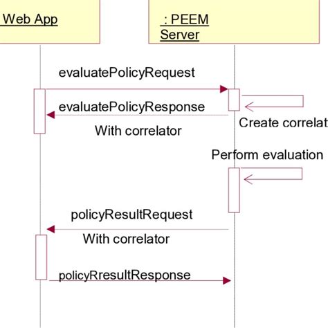 asynchronous policyresultrequest message response to same or different