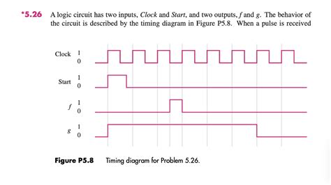 26 A Logic Circuit Has Two Inputs Clock And Start