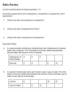 Equivalent Ratio Lesson By Raising Babe Success TPT