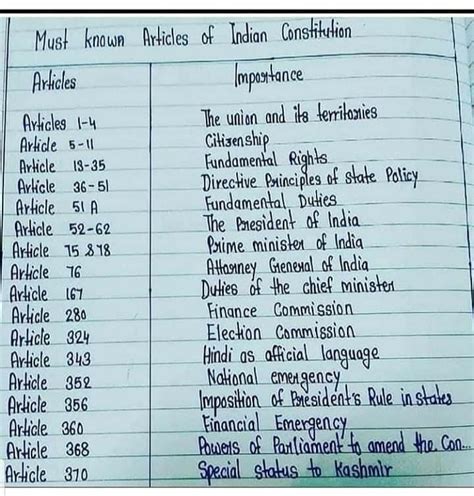 Akshay Baweja Posted On Linkedin