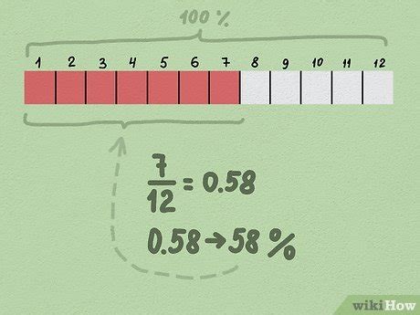 Four Easy Ways To Calculate Percentages WikiHow