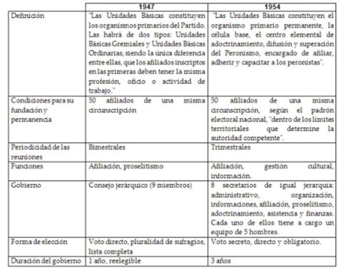 Cuadro Comparativo Entre La Primera Y Segunda Guerra