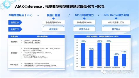 百度百舸·ai 异构计算平台，加速自动驾驶模型迭代 知乎